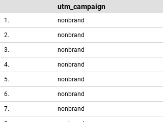 Brand vs Non Brand Monthly Trends