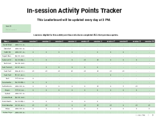 In-session Activity