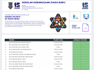 DASHBOARD EVIDEN SPLKPM SKJB