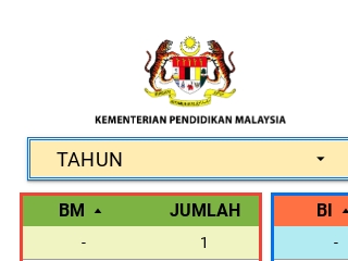 Analisa UASA (TP) 2022/23 - SK Bandar Putra