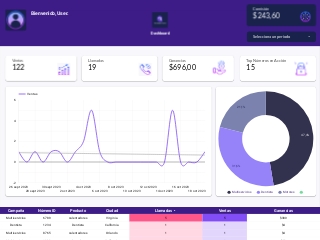dashboard ejemplo 001