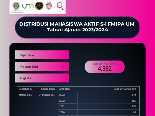 MAHASISWA AKTIF S-1 FMIPA UM 2023/2024
