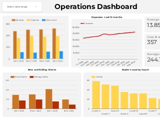 Maverick Dashboard Example