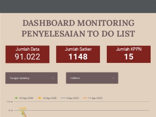 Dashboard To Do List