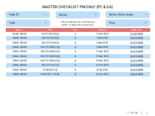 MASTER CHECKLIST PM ONLY (PC & EA)