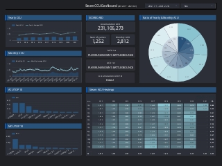 Steam CCU Dashboard