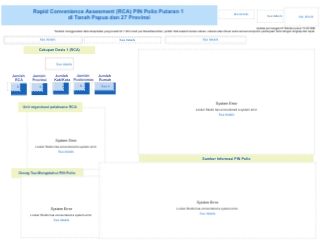 Rapid Convenience Assessment (RCA) Sub PIN dan Crash Program Polio