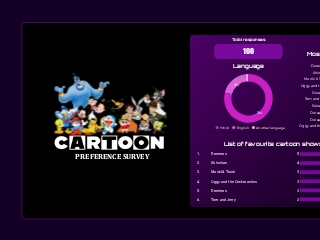 Cartoon Preference Survey