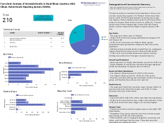 Rural Counties Fact Sheets