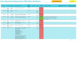 IDR Tracking Dashboard
