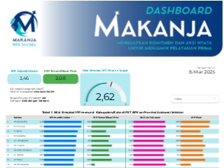 Dashboard MAKANJA 2024