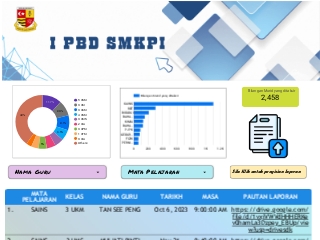 i PBD SMKPI