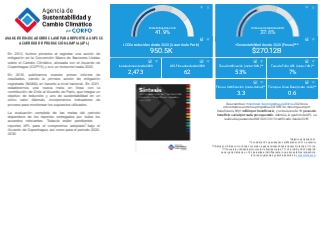 Contribución APLs al NDC / APL Contribution to Chile NDC
