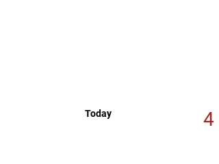 BDC Sabah Website Analytics