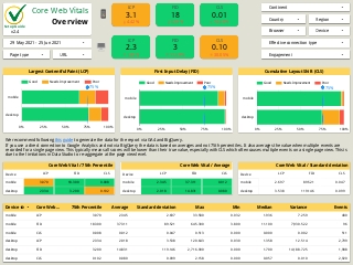 Core Web Vitals v2.6 by Web Site Advantage