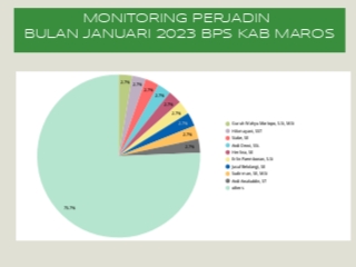 Monitoring Perjadin 2023