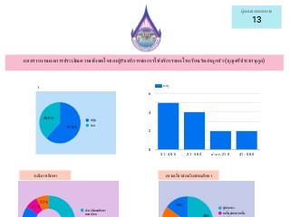 O16 รายงานผลการสำรวจความพึงพอใจการให้บริการ