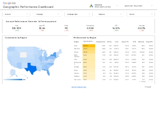 [Sample] Google Ads Geographic Performance