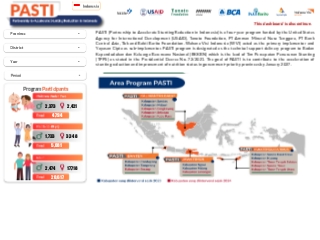 PASTI Program Dashboard
