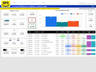 Summary Report PO Chip Bidding 2024-2025