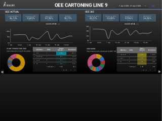 DASHBOARD OEE CARTONING LINE 9 NEW