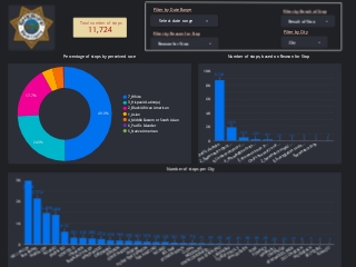 Public RIPA Data Dashboard