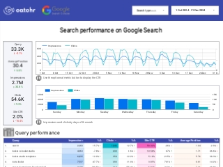 [Catchr]Template Google Search Console - Query Insight