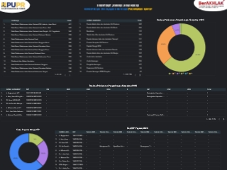 Data Pengembangan Kompetensi per November 2024