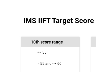 IMS IIFT Target Score Calculator