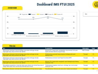 DASHBOARD IMS FTUI 2025