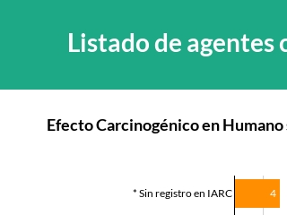 Listado de agentes cancerígenos