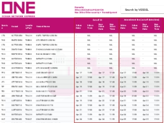 EXPORT - Vessel Schedule & Cut off time