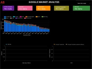 Google Market Analysis Report