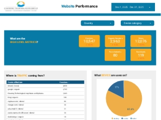 Blackstone Website Performance Dashboard