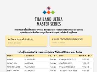 รายชื่อผู้ที่จบอัลตร้ามาราธอน ระยะ 100 กม. ของกลุ่มสนาม Thailand Ultra ...