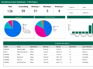 Disciplinary Action Dashboard